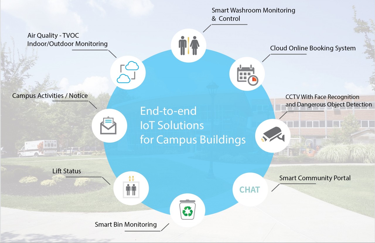 Smart Campus Solution - HKC Website